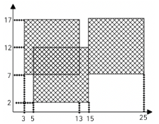 [백준/BOJ] 2563번: 색종이 (Python 파이썬)