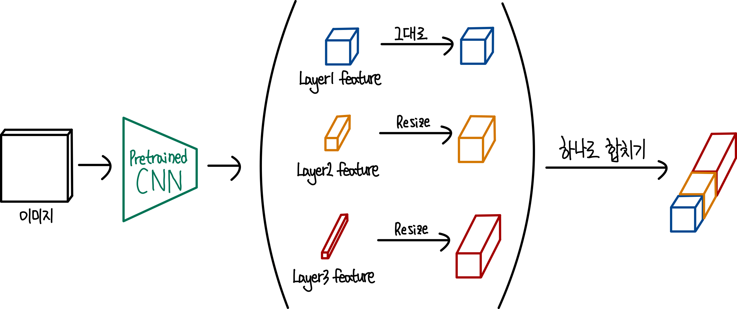 SPADE - Anomaly Detection 논문 리뷰