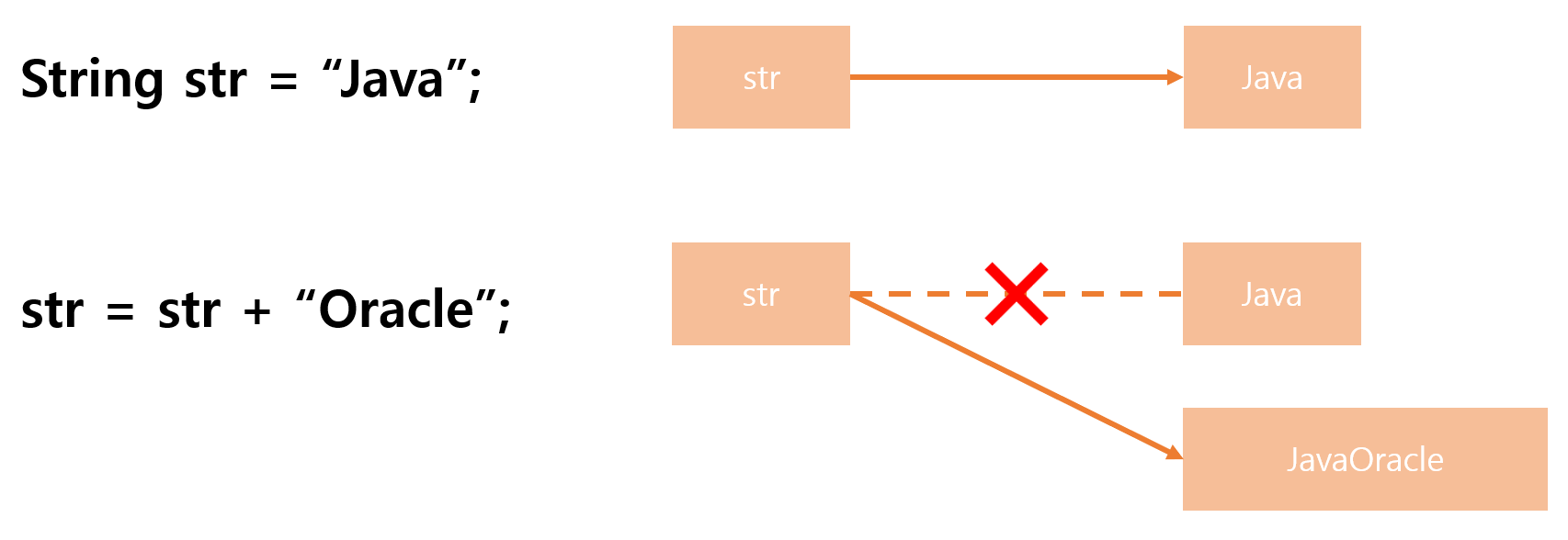 [BE] JAVA_API_String