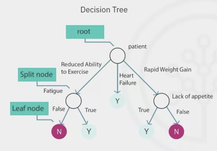 Data Science Methodology - From Problem to Approach and From ...