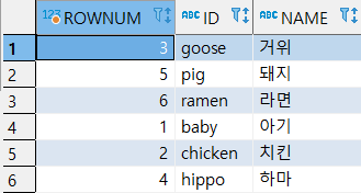 [ORACLE] ORDER BY 와 ROWNUM 함께 사용시 유의사항
