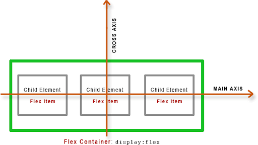 [CSS] Flex 공부하기