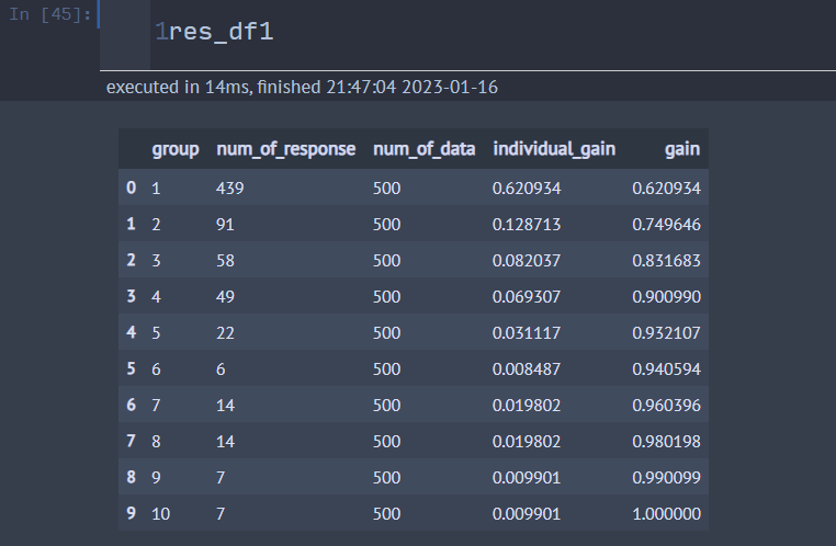 32. Gain Chart와 Lift Chart에 대해서 알아보자 with Python