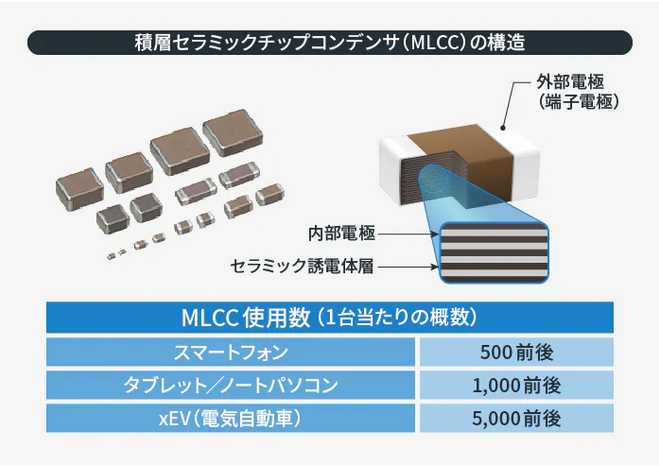 (2021)TDK의 테크놀로지 Vol 4. MLCC와 미세구조 제어
