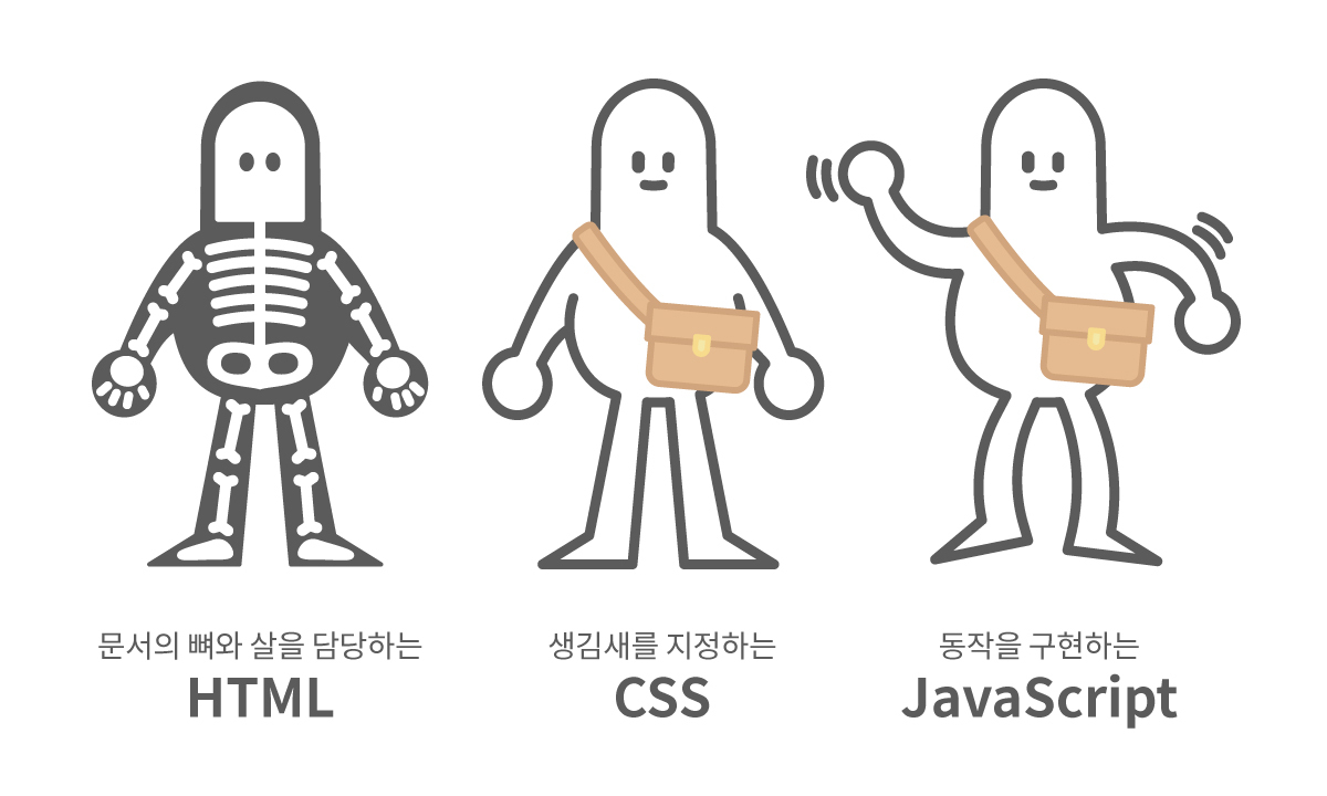 [Dreamhack] Background: Web