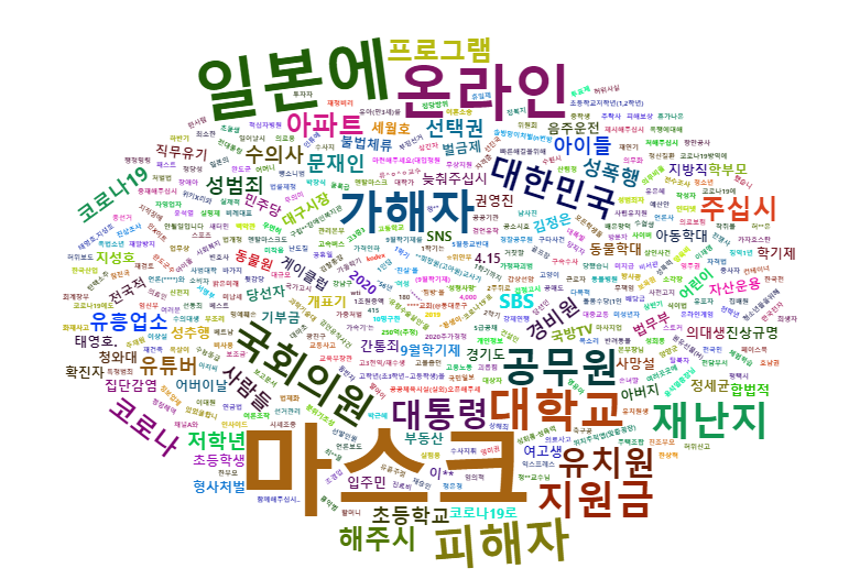 R 프로그래밍[3] - wordcloud2 패키지 사용하기