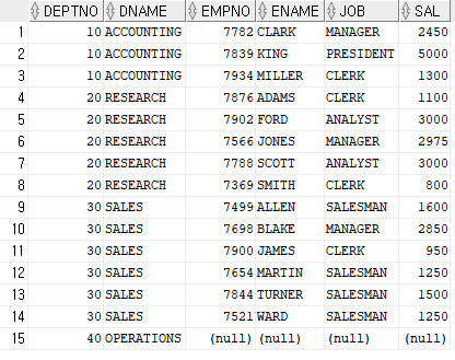 DO IT 오라클 데이터베이스 연습문제 8강 :: zimmyrabbit's programming
