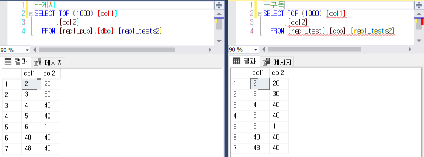 [MSSQL/SQL SERVER] 복제 (Replication)