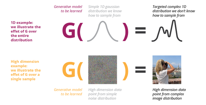 Understanding Diffusion Probabilistic Models (DPMs) :: 밤에 쓰는 편지