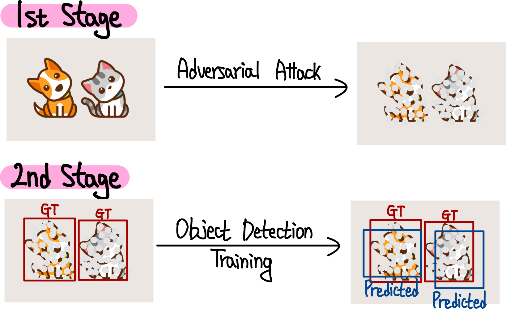 Yolo V4 Object Detection 논문 리뷰