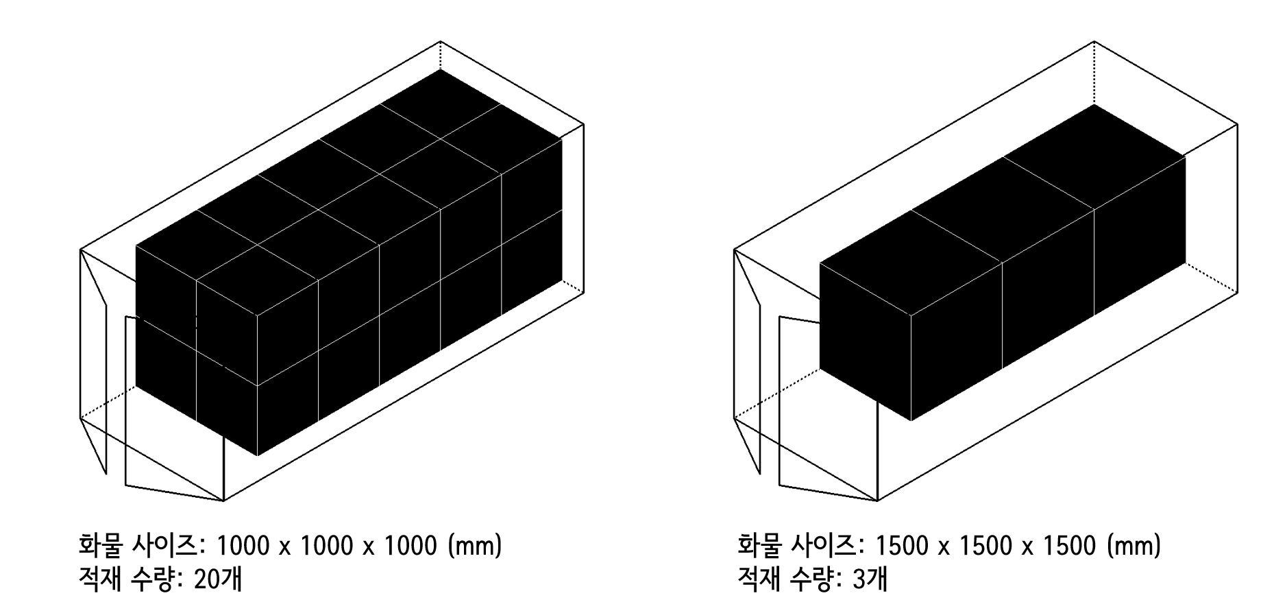 컨테이너 화물 적재량 확인하는 방법 :: 20피트 40피트 컨테이너 기준