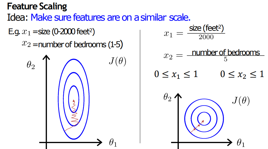 3. Linear Regression multiple variable (2) - gradient descent
