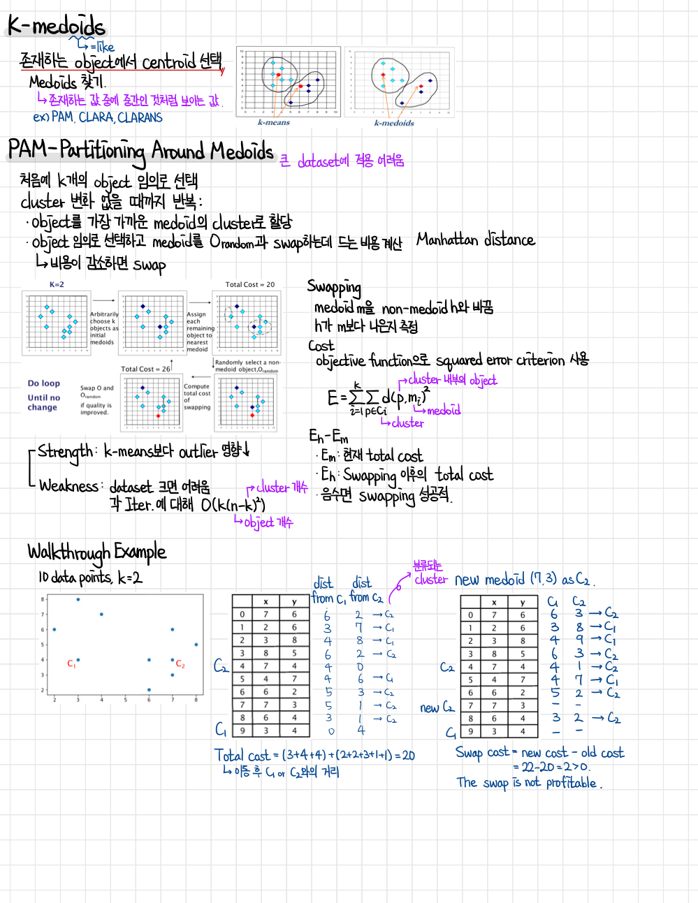 [머신러닝] k-medoids / PAM - Partitioning Around Medoids