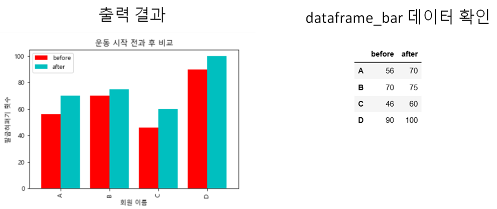 Python 시각화 1일차 Matplotlib 선그래프 막대그래프 한글폰트 그래프 옵션마커 라인 라벨 A4