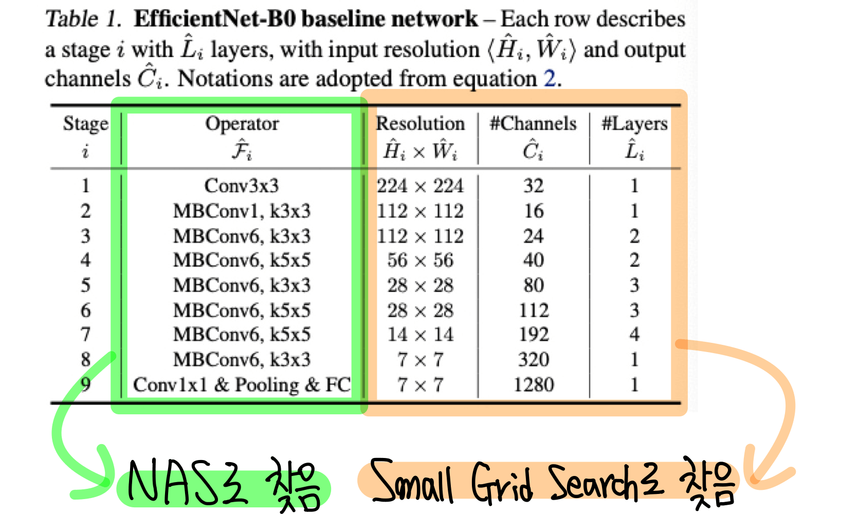EfficientNet - 딥러닝 논문 리뷰