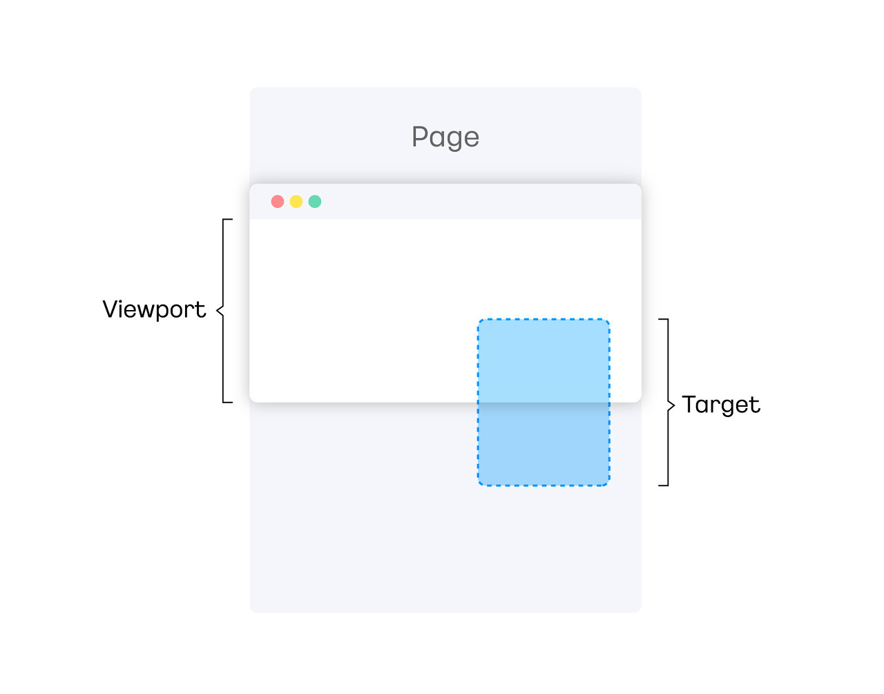 무한 스크롤(Infinite scroll) 구현하기(1) - IntersectionObserver API