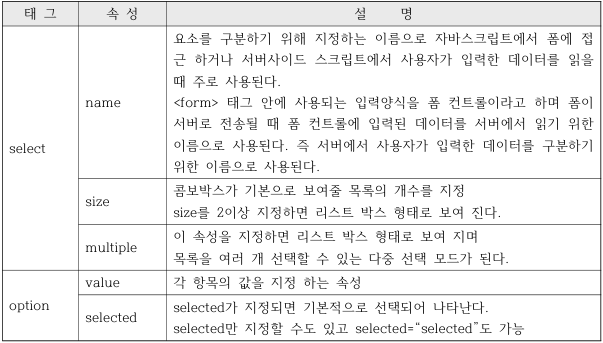 [HTML] 과 — Kyle Developer Story