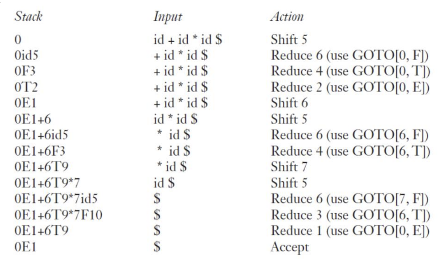 [프로그래밍언어] Ch4 Lexical and Syntax Analysis