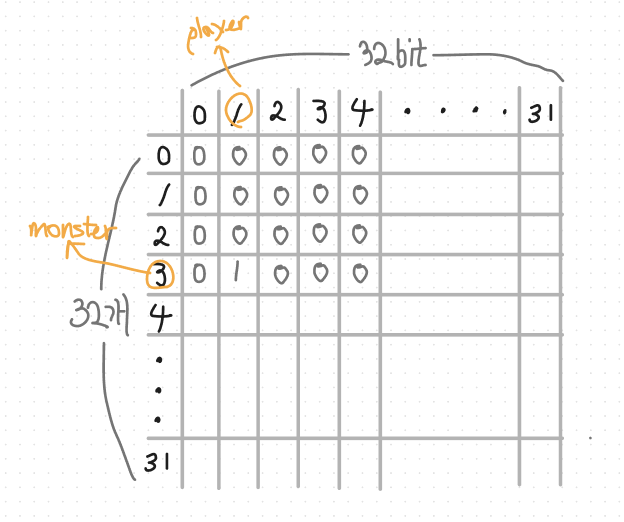 [winAPI 13] Collider(2)