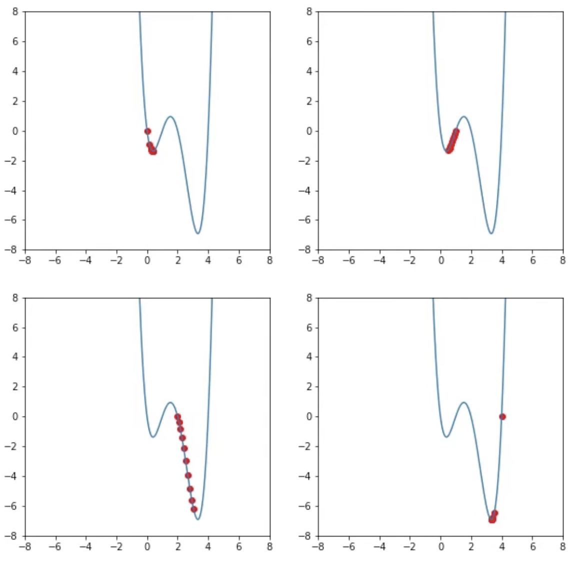 Optimizer — Mode Push AI