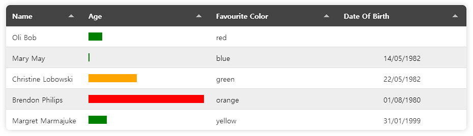 [Tabulator] 배경색(background) / 테두리(border) / 마우스오버(mouseover) 변경