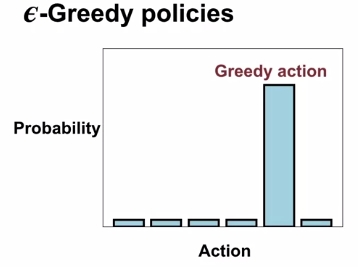 [RL] Exploration Methods for Monte Carlo