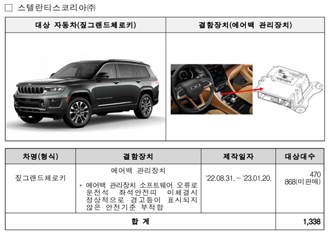 2023년 10월 자동차 리콜 정보 (기아, 스텔란티스 등 5개 차종)