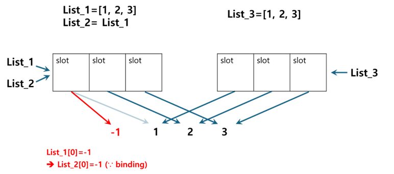 [Python Programming 기초] Container