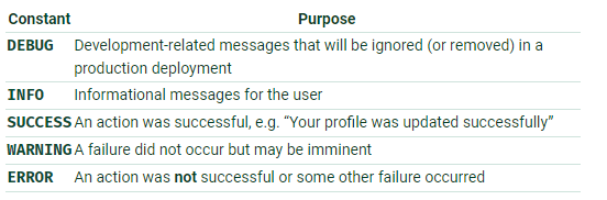 Django message 구현 — 기록하는 습관.