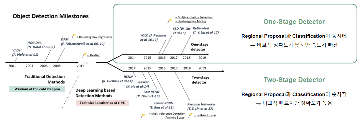 [논문] CenterNet:Keypoint Triplets for Object Detection(2019)