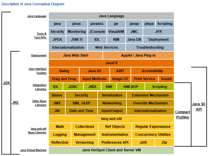 [tomcat] 설정된 프로토콜 [Http11AprProtocol]이 가용하지 않은 APR/native 라이브러리를 요구합니다.
