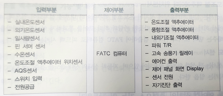자동차 전자동 에어컨 장치 FATC