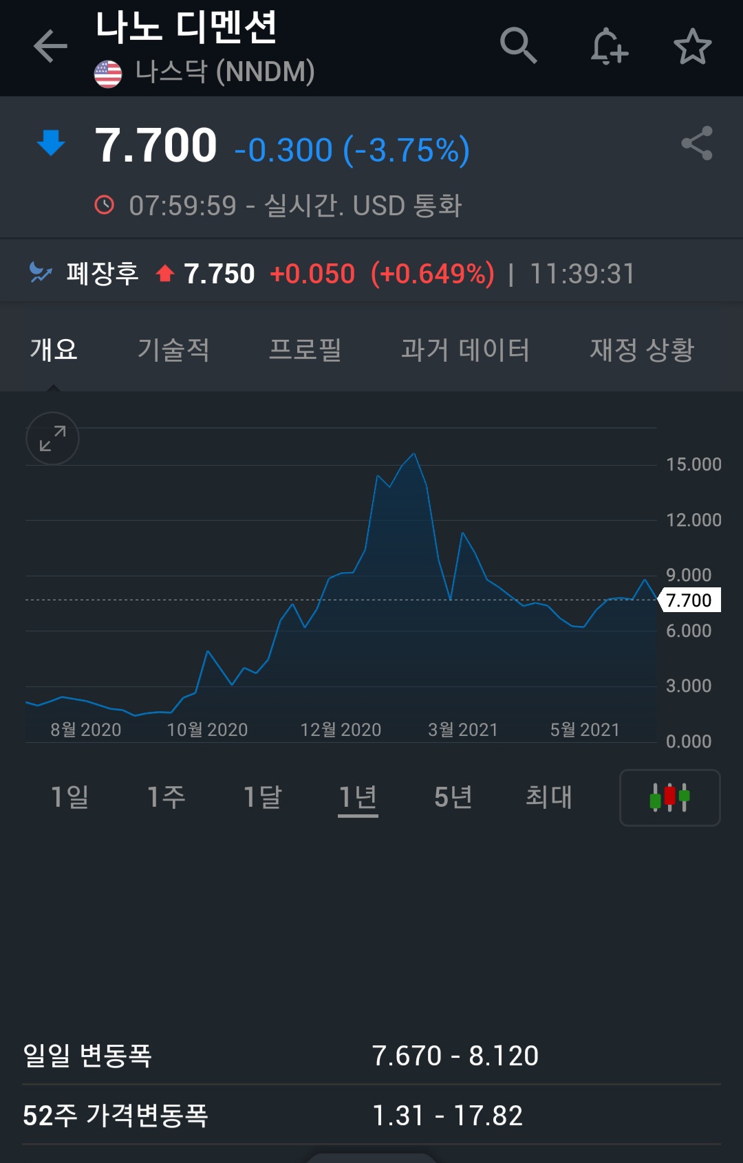 나노디멘션(NNDM) 주가 전망 - 3D 프린터 기업Nano Dimension