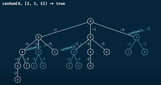 Dynamic Programming _ Memoization 설명 및 적용 #2(숫자형)