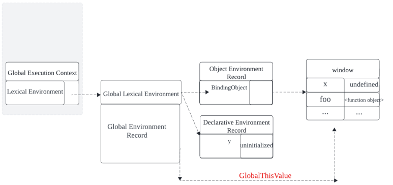 실행 컨텍스트 (JS Execution Context) :: 코딩연구소