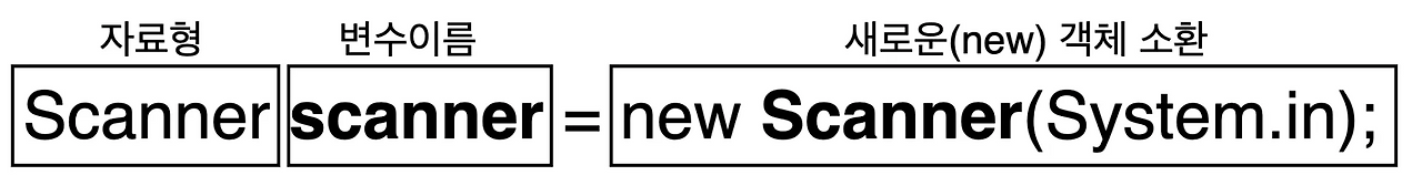 25.02.25 TIL - Java 변수, 입출력, 연산자