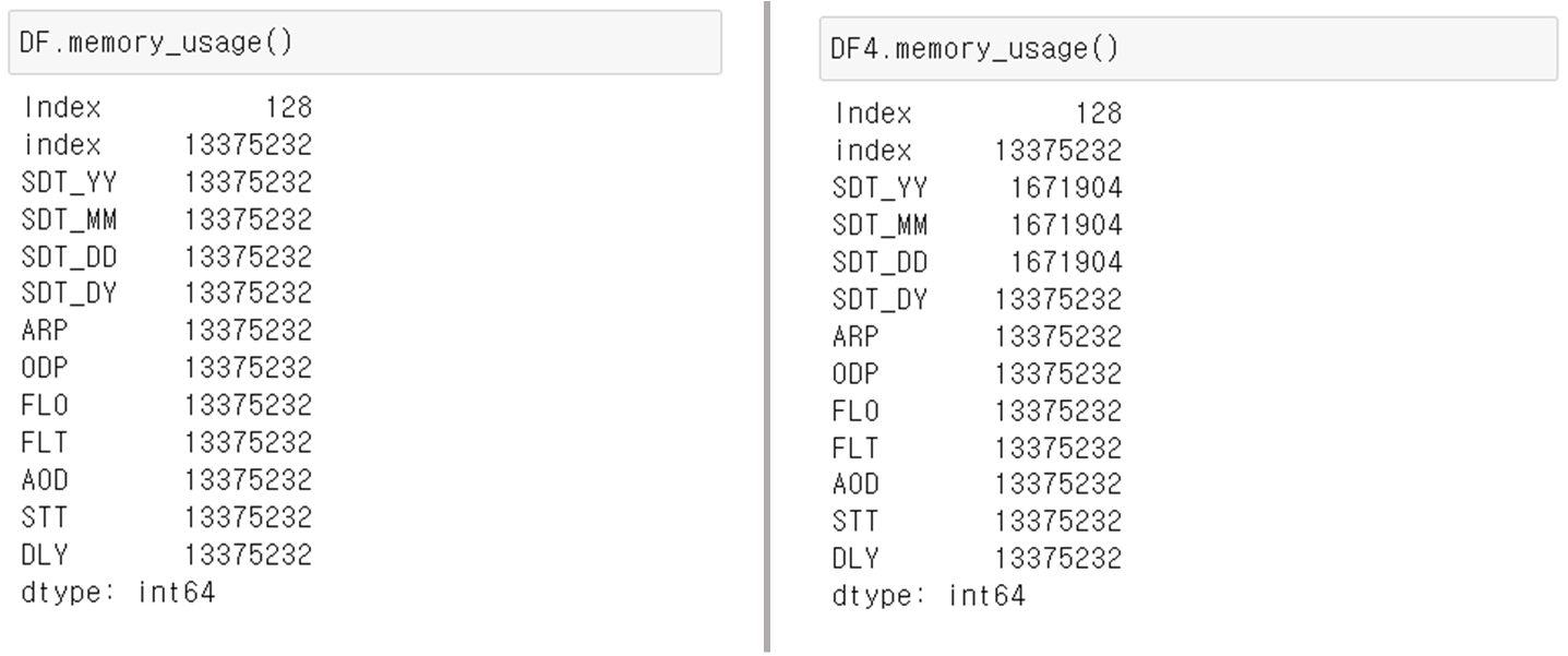 Tips Pandas의 Dataframe 메모리 그리고 Column별 메모리 확인pythonmemoryerror 오류 해결 방법