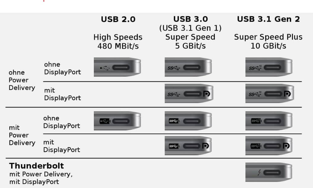 고속 충전의 모든 것: USB PD 및 PPS 기술 비교 및 활용법
