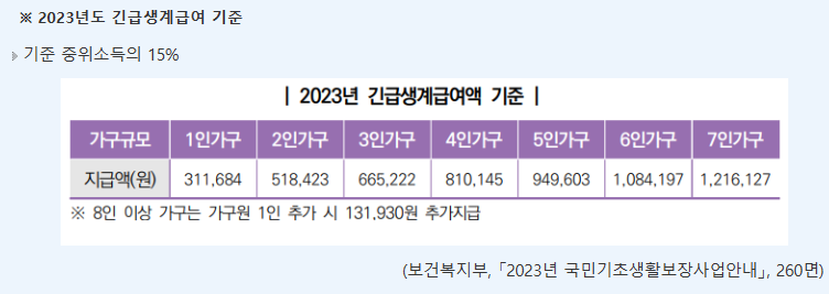 기초생활 수급자 생계급여 대상 및 지급 알아보자 And 긴급생계급여
