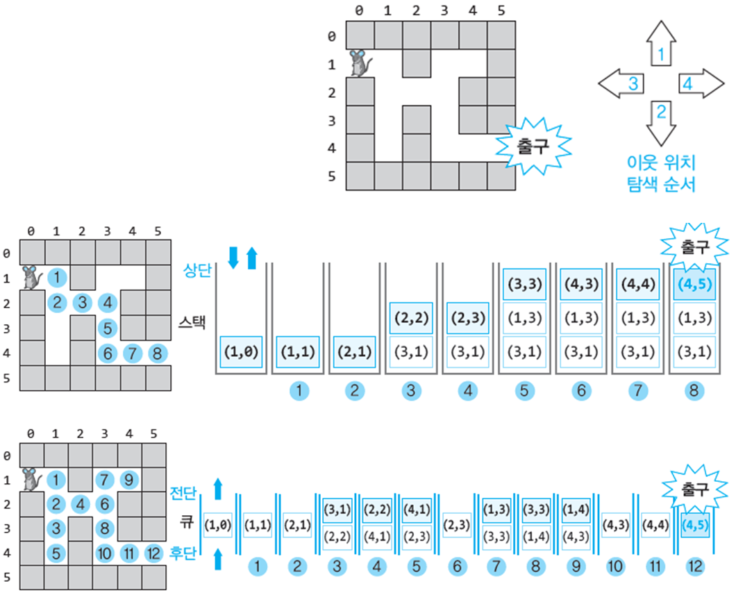 자료구조 - 스택, 큐, 덱