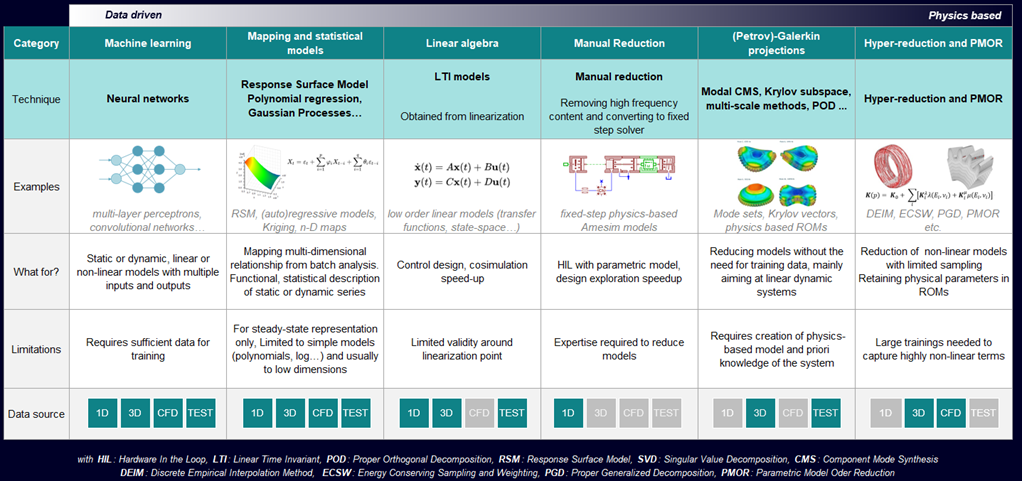 [Simcenter Amesim] Reduced Order Model 소개