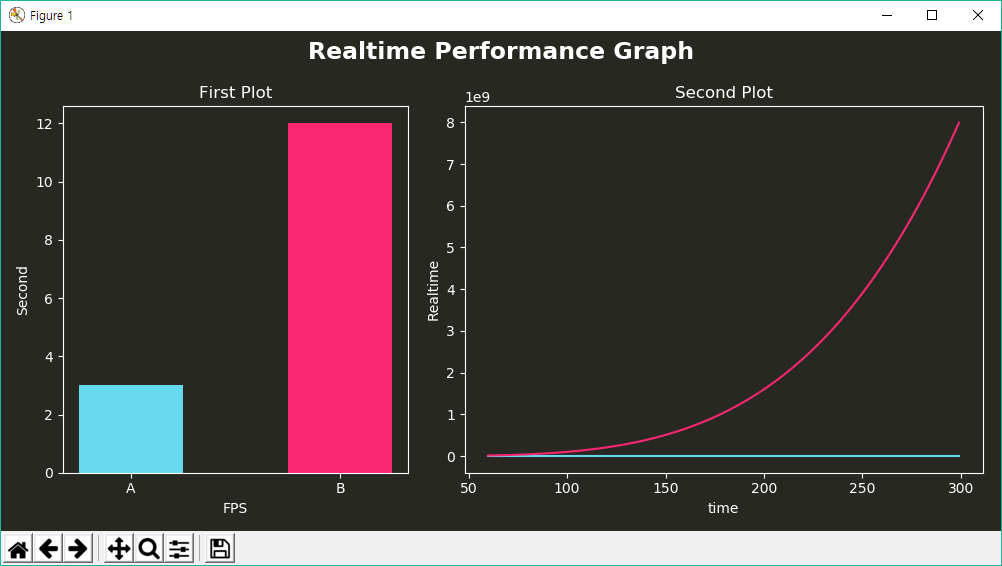 plot graph color :: 배움의 과정 : 실천