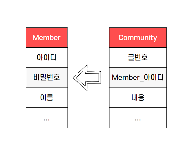 [ Jpa 순환 참조 ] Java Lang Illegalstateexception Cannot Call Senderror After The Response Has