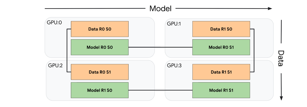 케라스 이렇게 바뀐다고? KerasCV, KerasNLP, Keras Core 발표! - 모두의연구소