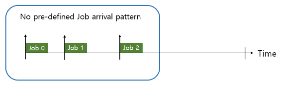 임베디드 시스템의 핵심 기술 Rtos란 Part1 기본 개념 및 특징 Freertos Osekvdx 용어 정리 Task Deadline 등