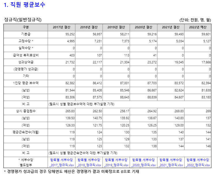 2023년 한국교육과정평가원 직원 채용 공고, 자소서, 연봉정보 정리 :: 인사와 경영