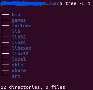 [Linux] Linux File Hierarchy Structure