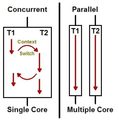 멀티쓰레드 프로그래밍에서 필요한 지식들 - 스터디 8차