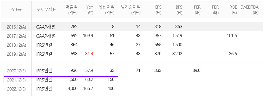 하나기술 (299030) - 주가 전망 및 실적 분석