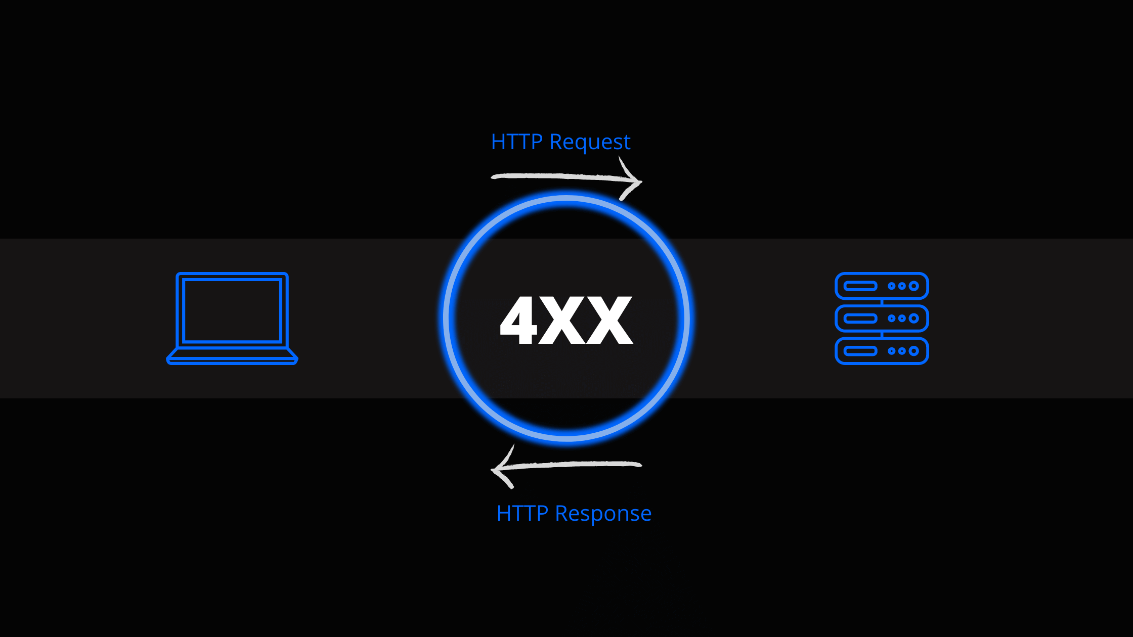 🌐 4XX (Client Error) 상태 코드 - 총정리 모음